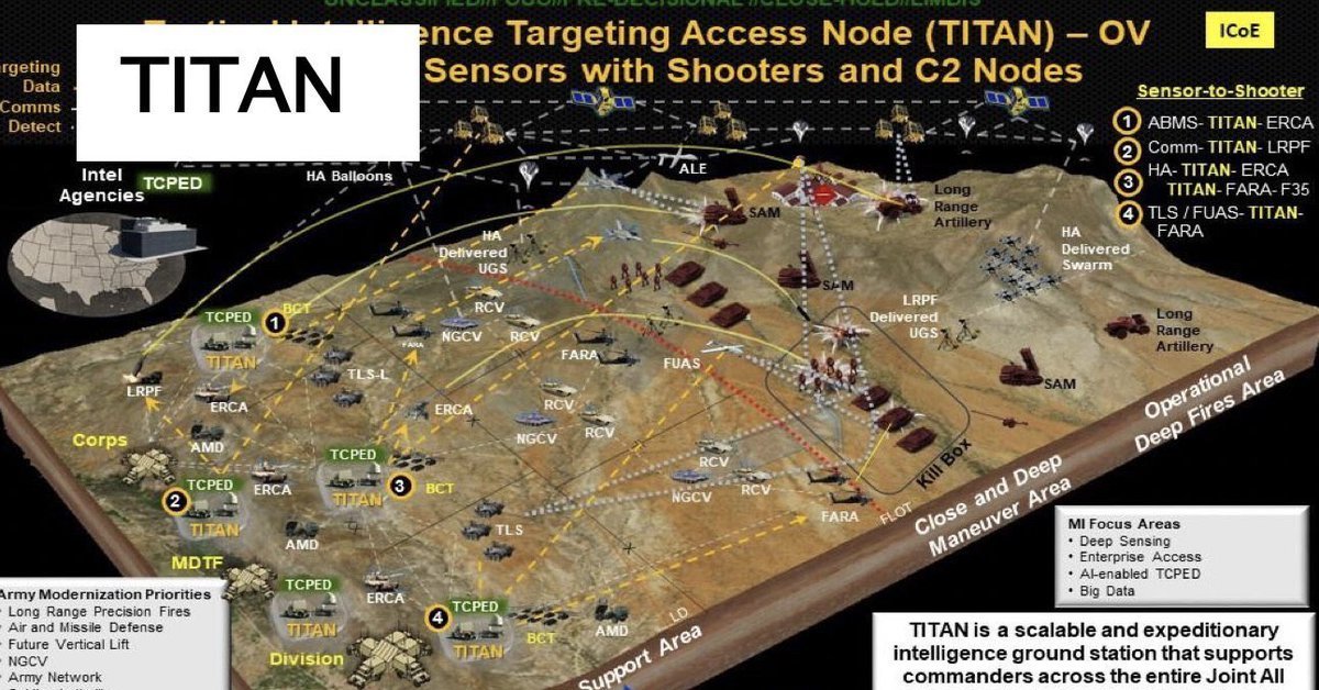 Tactical Intelligence Targeting Access Node (TITAN) - 27.11.20 20:57 ...