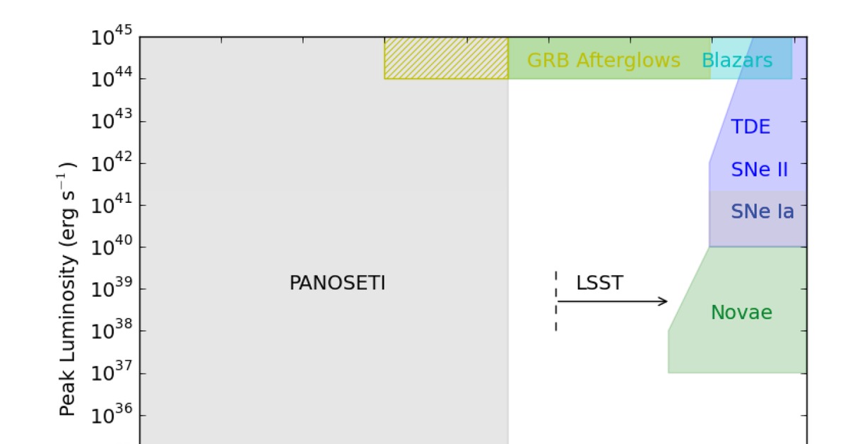 Описание PANOSETI – нового телескопа для проекта SETI | Пикабу