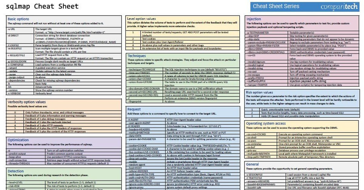 Шпаргалка по sqlmap, 2023 | Пикабу