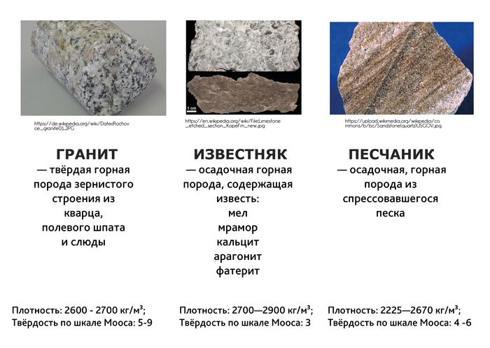 Гранит, известняк, песчаник | Пикабу
