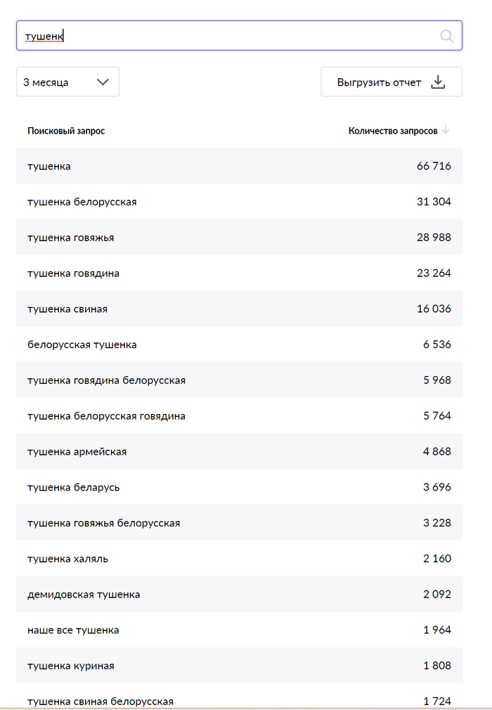 WILDBERRIES что чаще всего ищут на сайте vs ТУШЕНКА - 28.05.23 19:25 | Пикабу