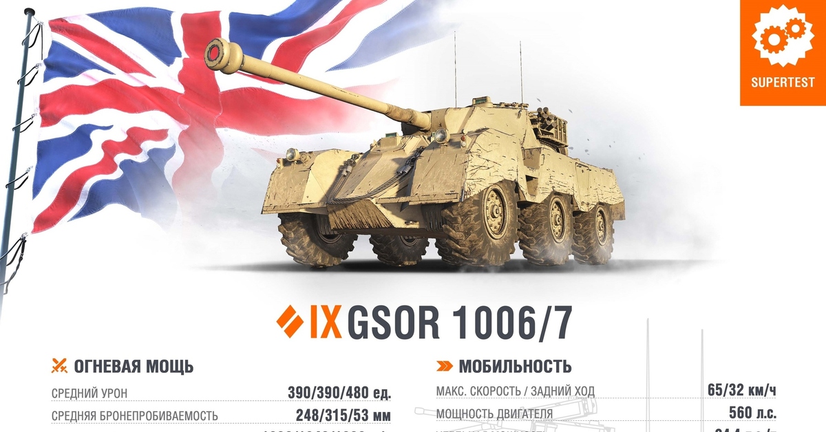 В ближайшее время на Супертест отправится новая машина IX уровня GSOR ...