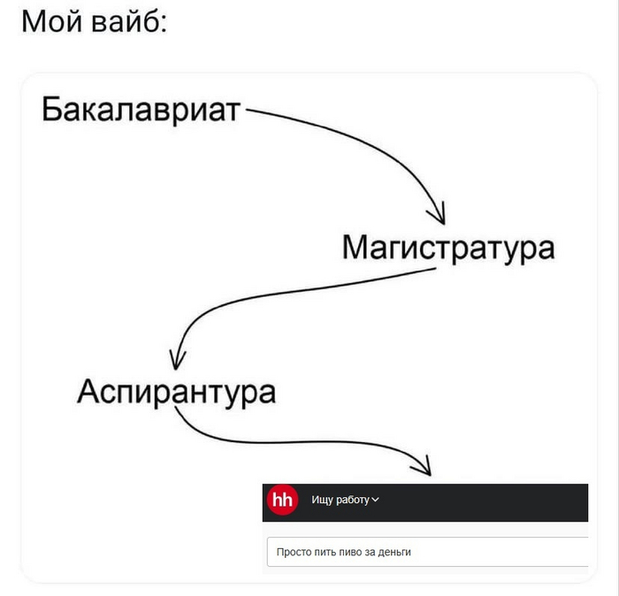 База №1 | Пикабу