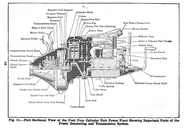 Самый важный двигатель Америки - Ford Model T | Пикабу