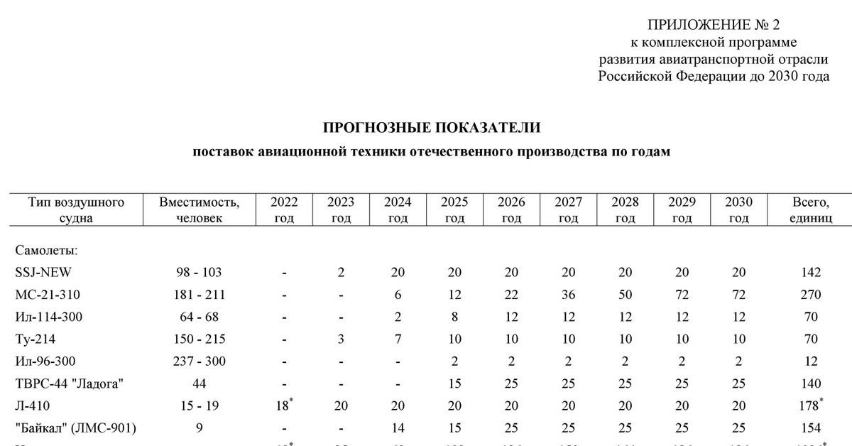 Про 1000 самолётов | Пикабу