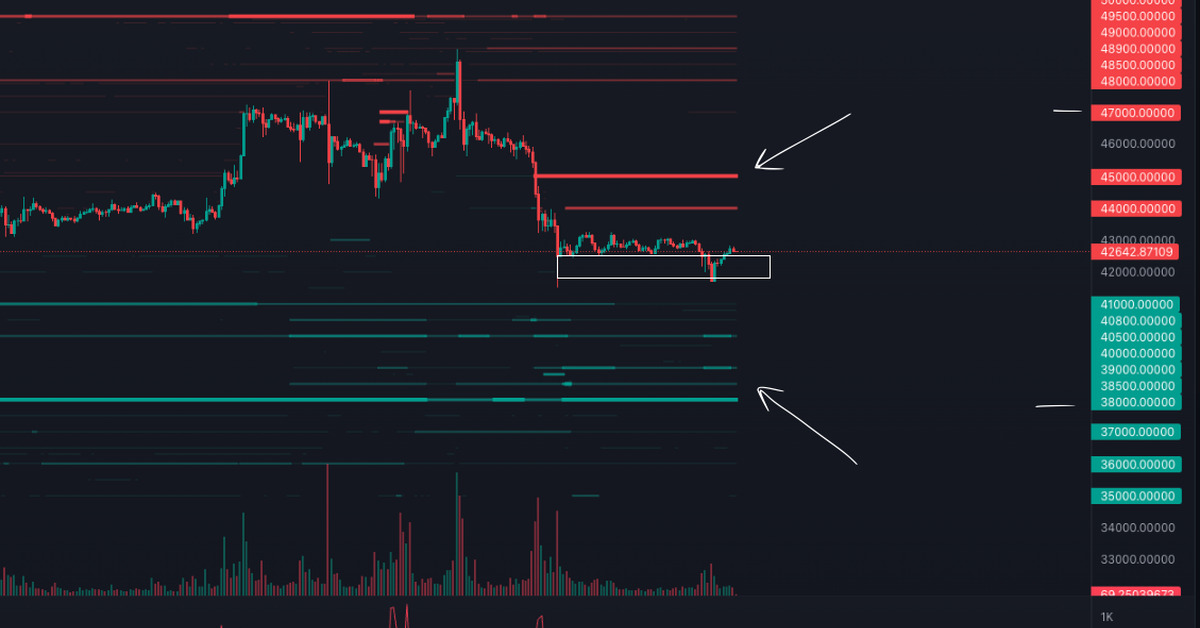 Обзор BTC - 15 января 2024 | Пикабу