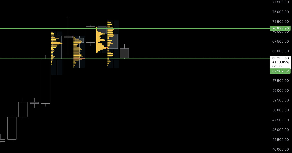 Обзор BTC - 15 апреля 2024 (закрытие недели) - 15.04.24 21:33 | Пикабу