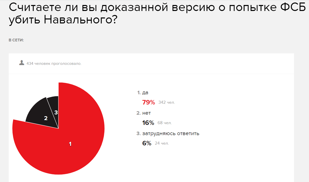 Аудитория Эха | Пикабу