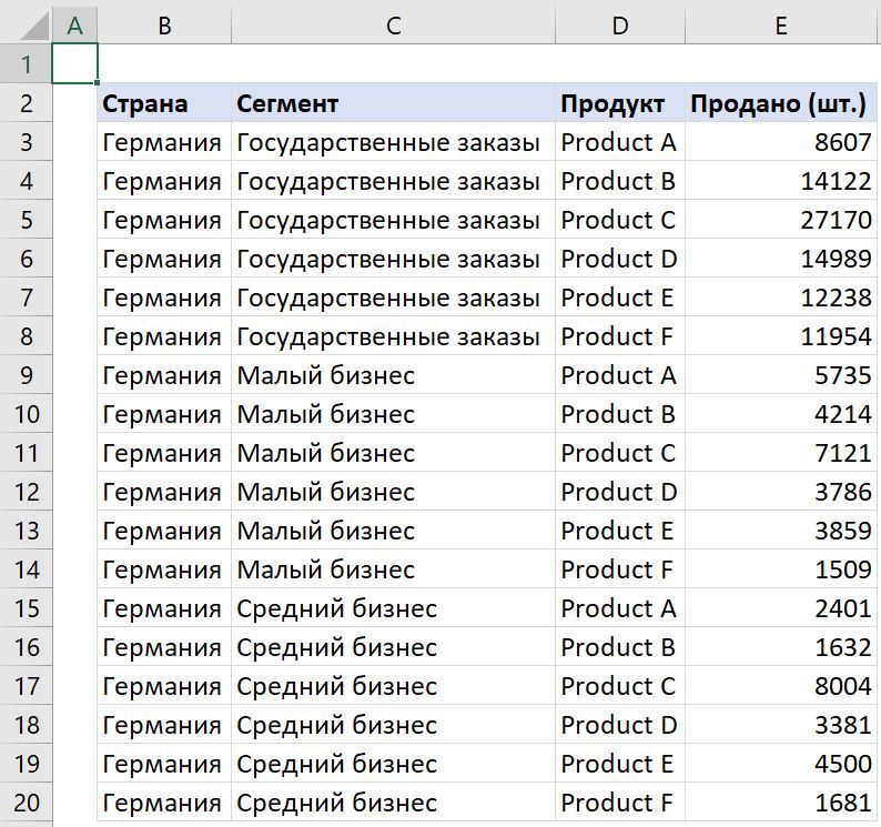 Excel How To Fill Empty Cells From Below With Values Pikabu monster