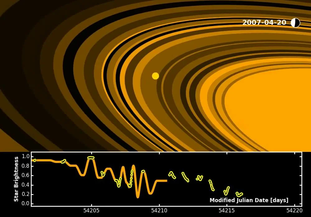 Сатурну на зависть: 1SWASP J1407 b – истинный «Властелин колец»! - 12. ...