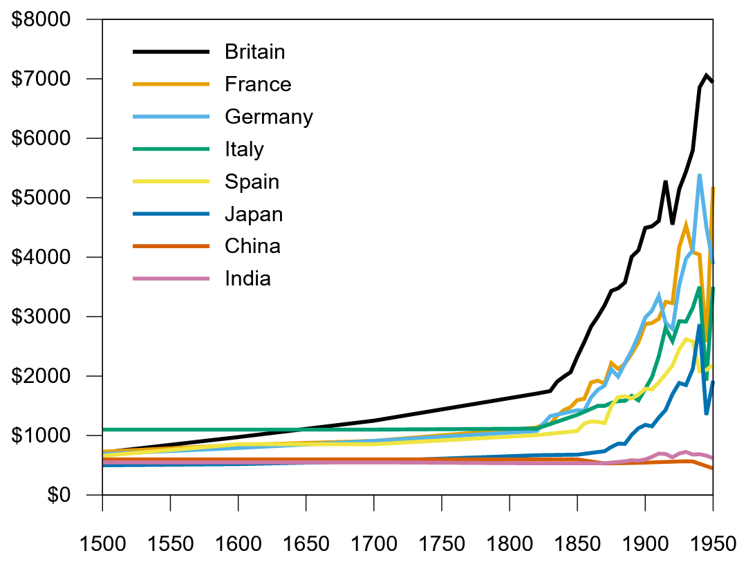 Экономика: Как повлияла индустриализация - 18.03.23 20:12 | Пикабу