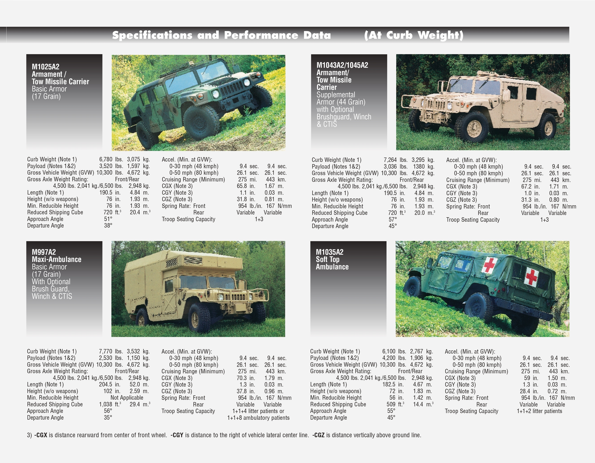 Брошюра AM General M998A2 HMMWV | Пикабу