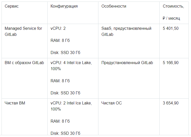 Импортозамещение облаков: как настроить GitLab Runner в Yandex Cloud и не обанкротиться - 10.05. ...