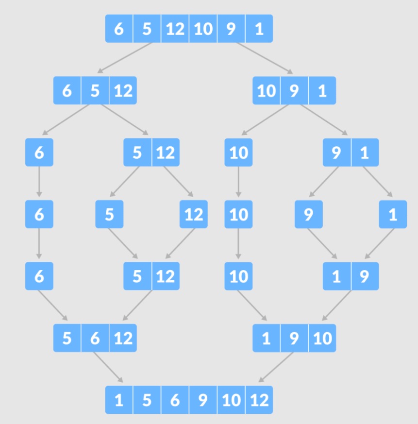 Алгоритмы и структуры в гошечке (golang) Pt1 - 28.06.23 00:15 | Пикабу