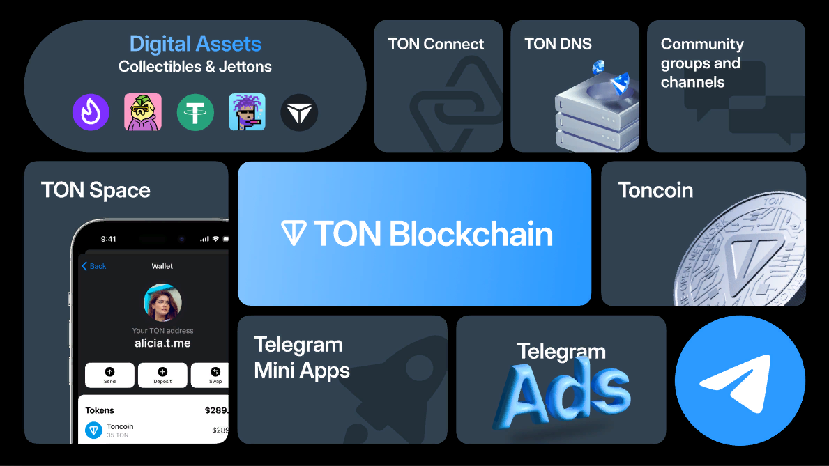 Партнёрство TON и Telegram | Пикабу