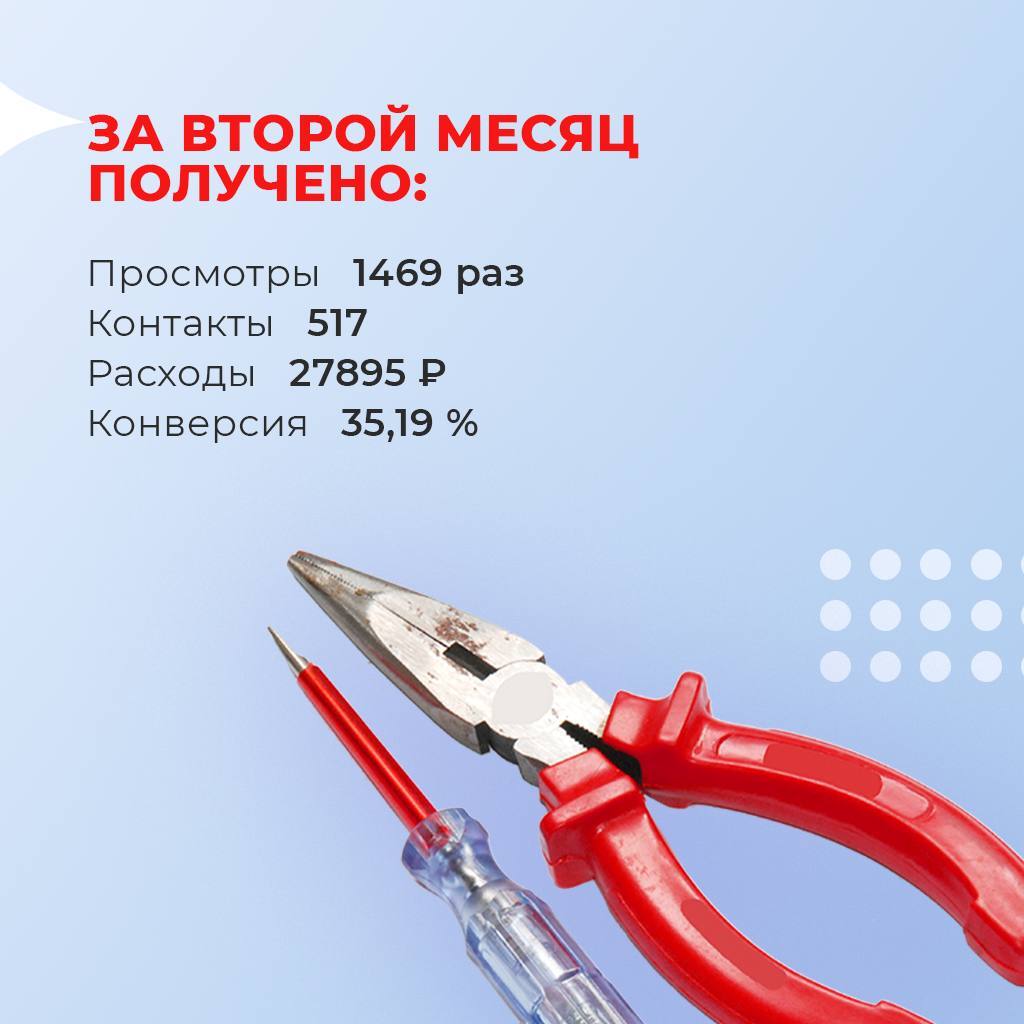 Кейс: продвижение услуг электрика на Авито | Пикабу