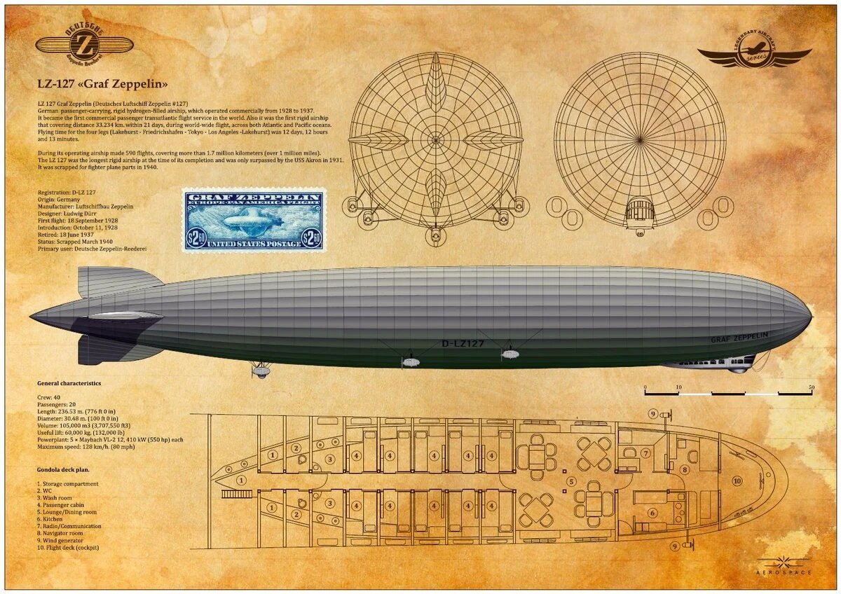 Первая аэрофотосъёмка полуострова Таймыр была выполнена в июле 1931 ...