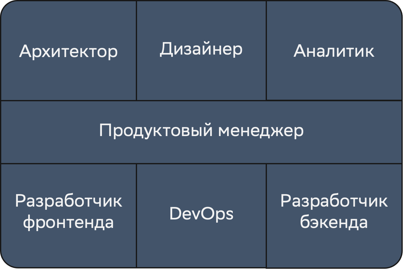Самое интересное из мира DevOps на SmartDev 2023 - 25.11.23 11:17 | Пикабу