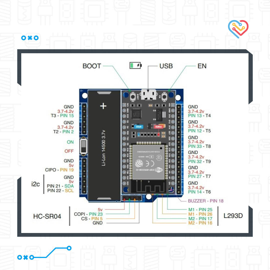 Плата ENJOY BOARD отлично подходит для всех наших наборов - 25.12.23 07:52 | Пикабу
