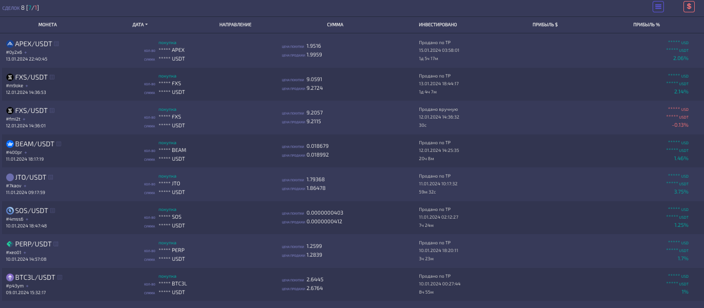 Обзор BTC - 15 января 2024 | Пикабу