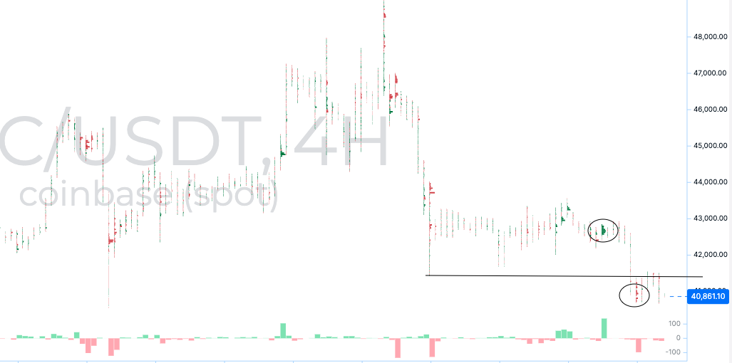 Обзор BTC - 19 января 2024 | Пикабу