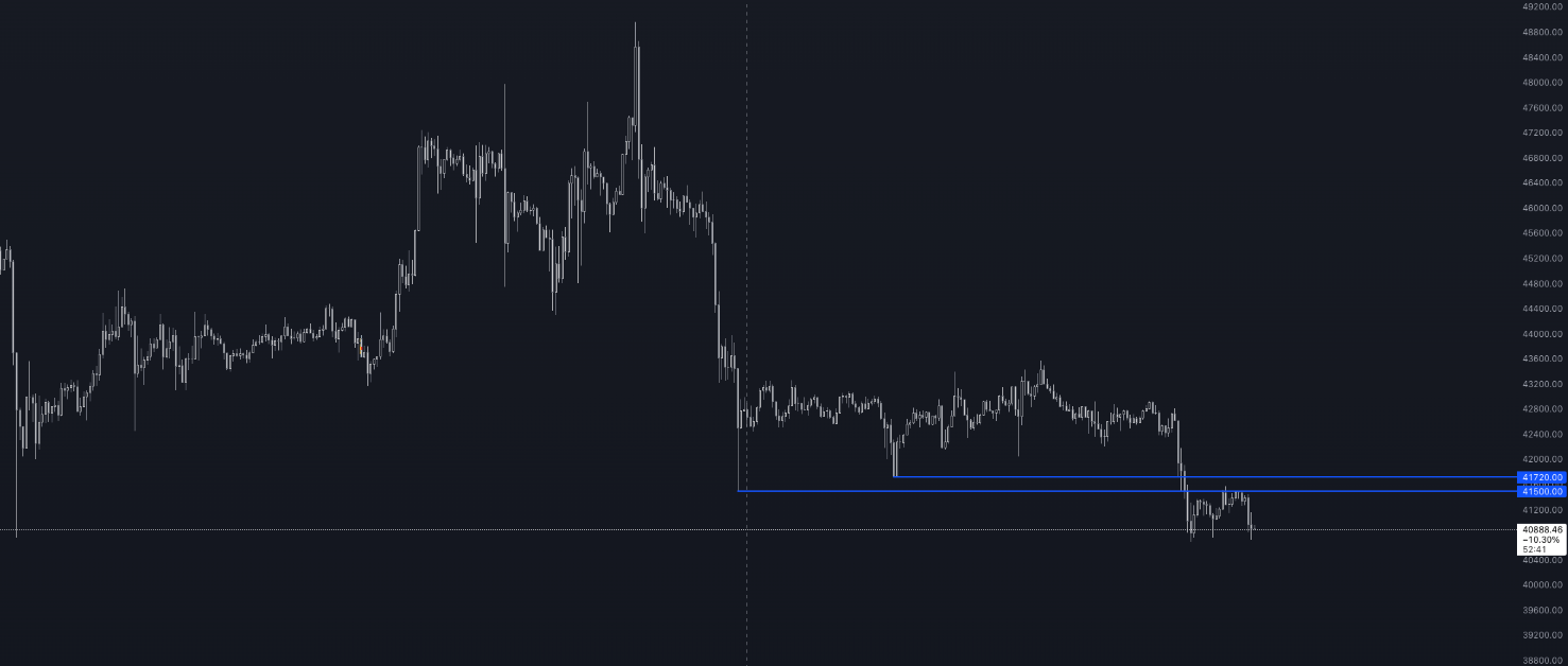 Обзор BTC - 19 января 2024 | Пикабу