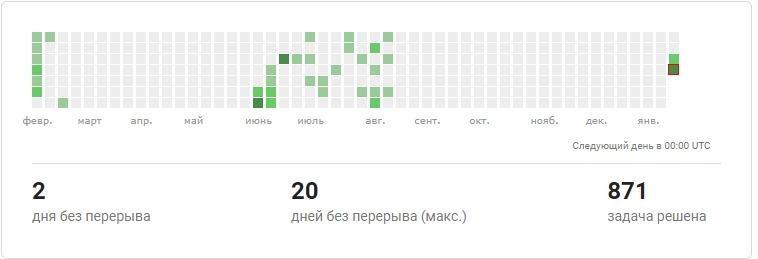 Продолжение поста «Приглашаю к изучению Python Пикабу