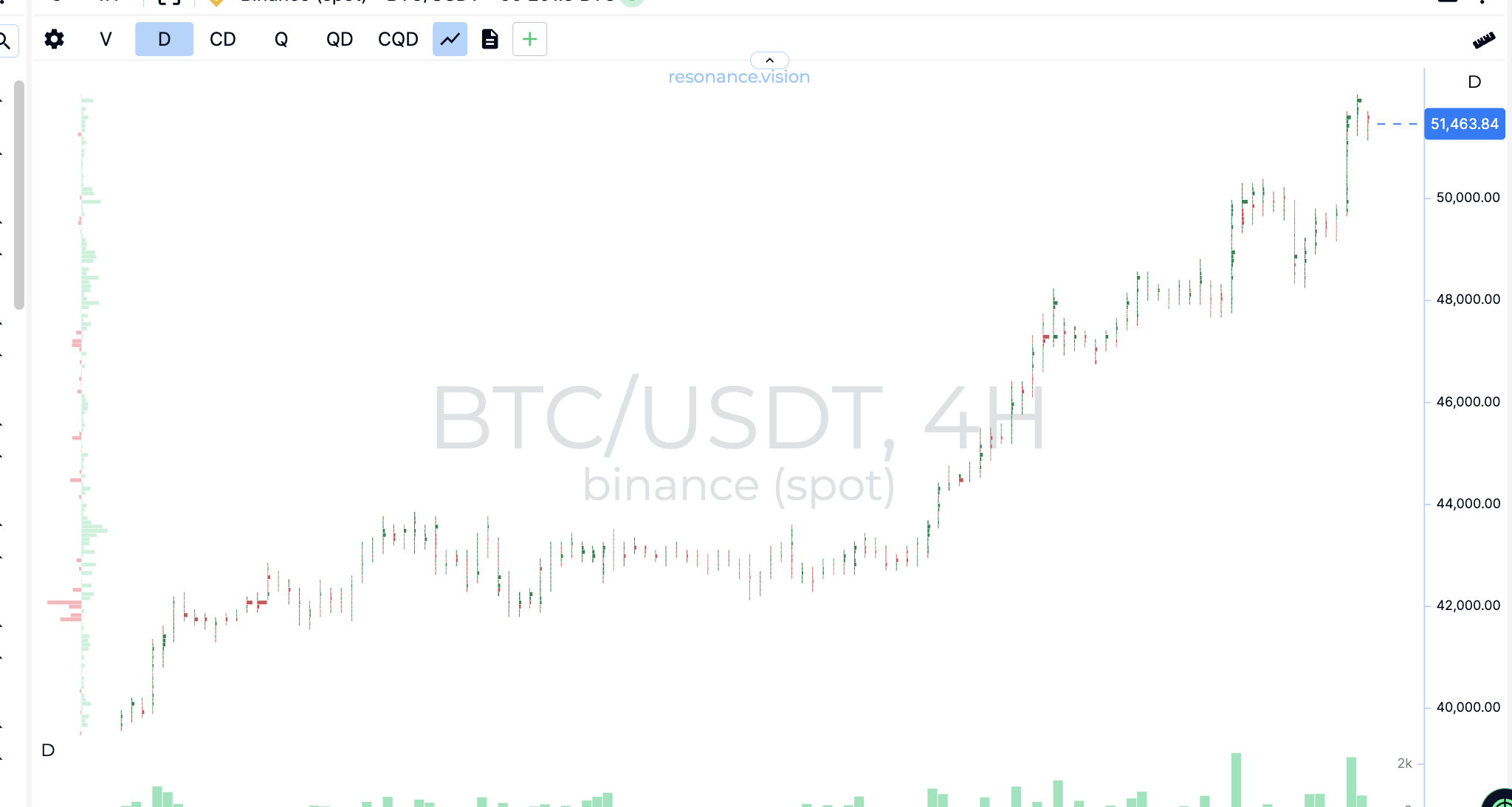 Обзор BTC - 14 февраля 2024 - 14.02.24 22:00 | Пикабу
