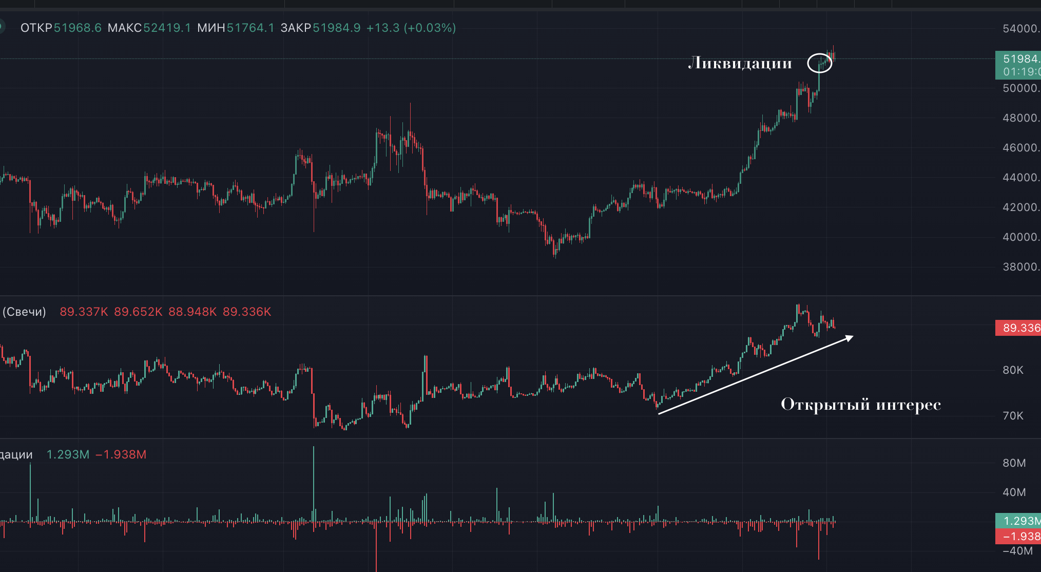 Обзор BTC - 15 февраля 2024 | Пикабу