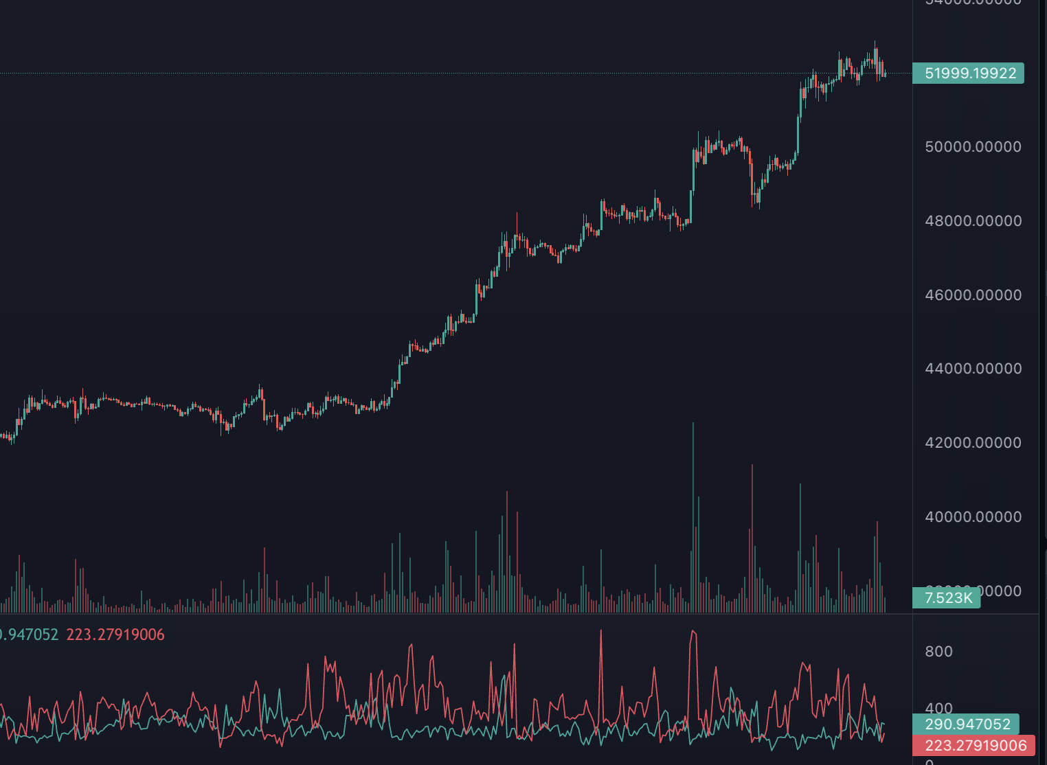 Обзор BTC - 15 февраля 2024 | Пикабу