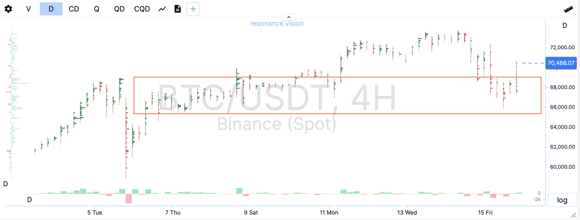 Обзор BTC - 15 марта 2024 | Пикабу