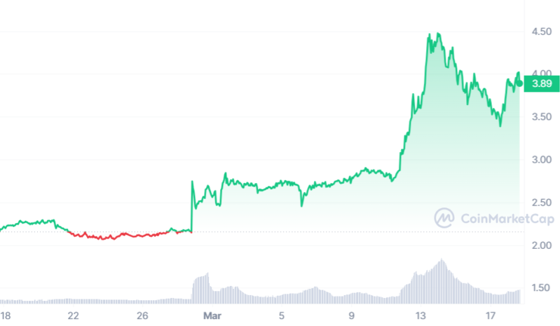 ТОП-проекты c TON App | GameFi | Пикабу