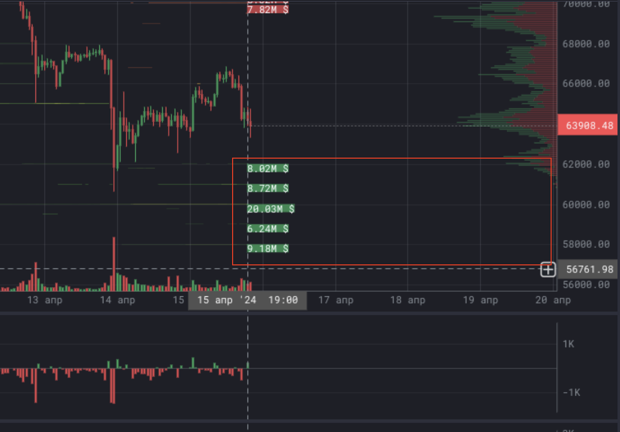 Обзор BTC - 15 апреля 2024 (закрытие недели) - 15.04.24 21:33 | Пикабу