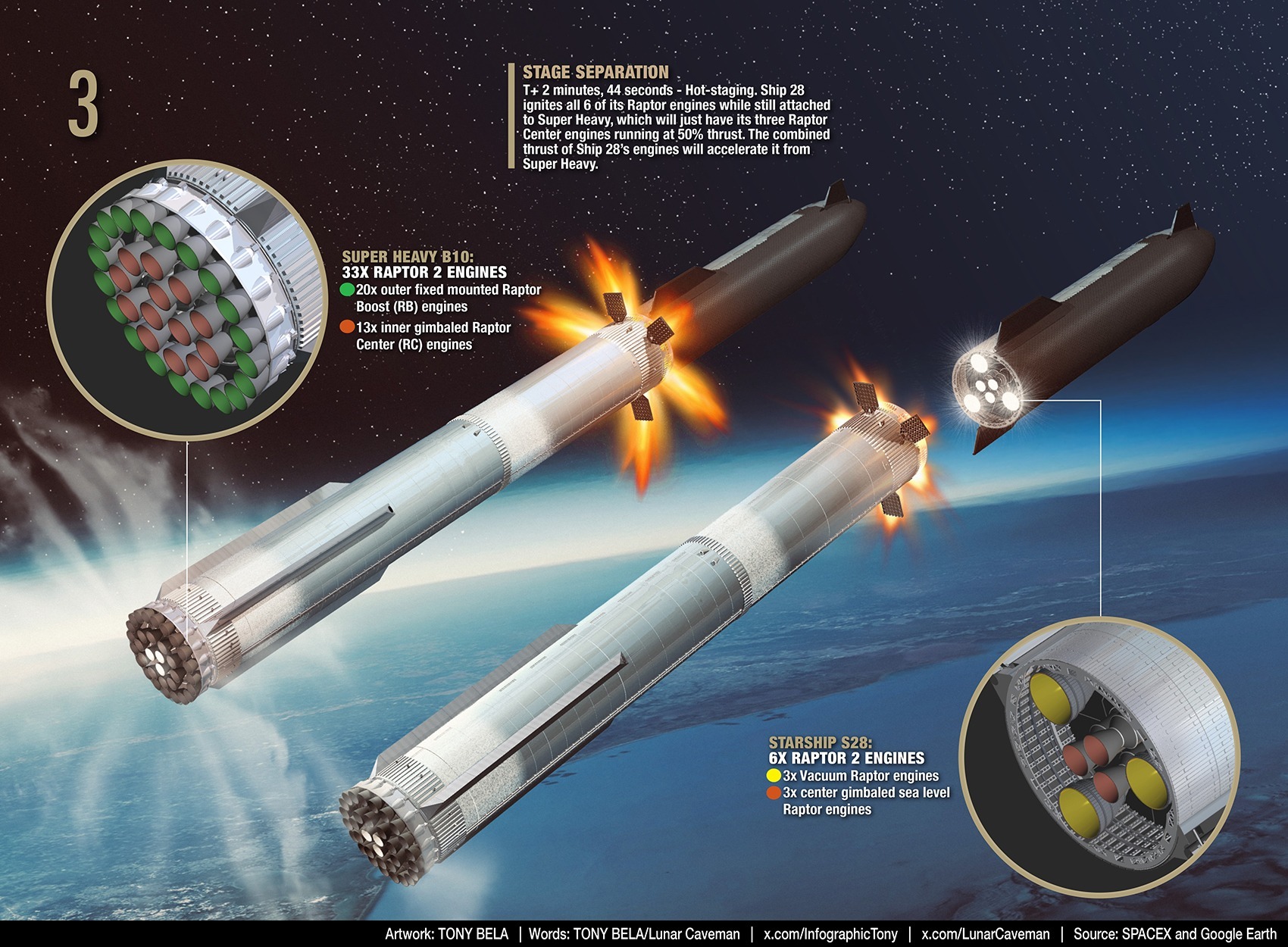 Starship Integrated Flight Test 4: Основные этапы полёта - 06.06.24 12: ...