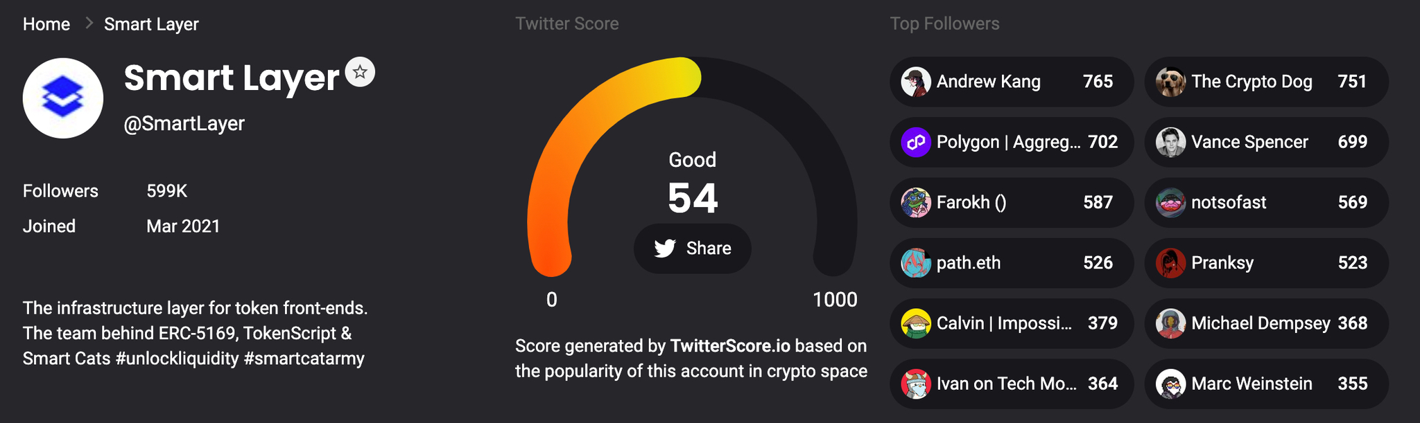 Обзор проекта Smart Layer Network перед покупкой, прогноз цены токена $SLN на 2025 год - 07.07. ...